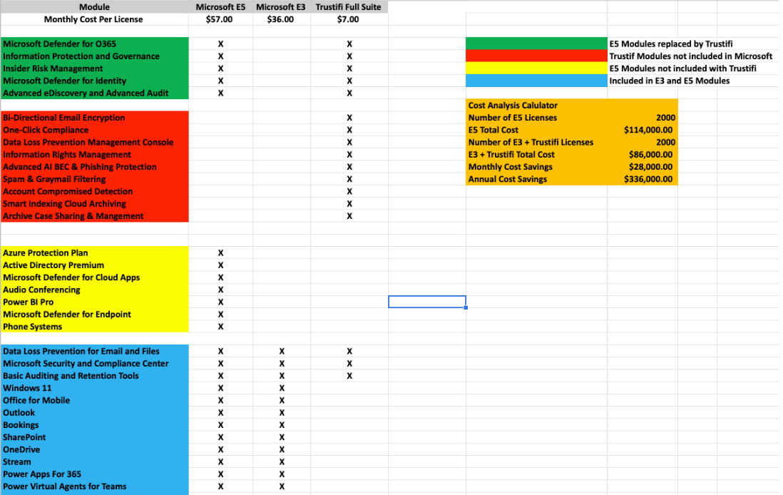 Enabling Microsoft E3 license with Trustifi Total Email Security Suite ...