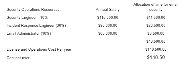 Email Security Consolidation for the Midsize Market | Trustifi
