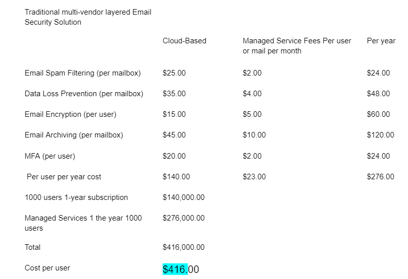 Cost Savings Case Study - Email Security Consolidation for the SMB ...