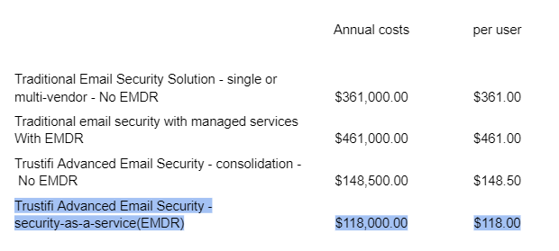 Cost Savings Case Study - Email Security Consolidation for the SMB ...