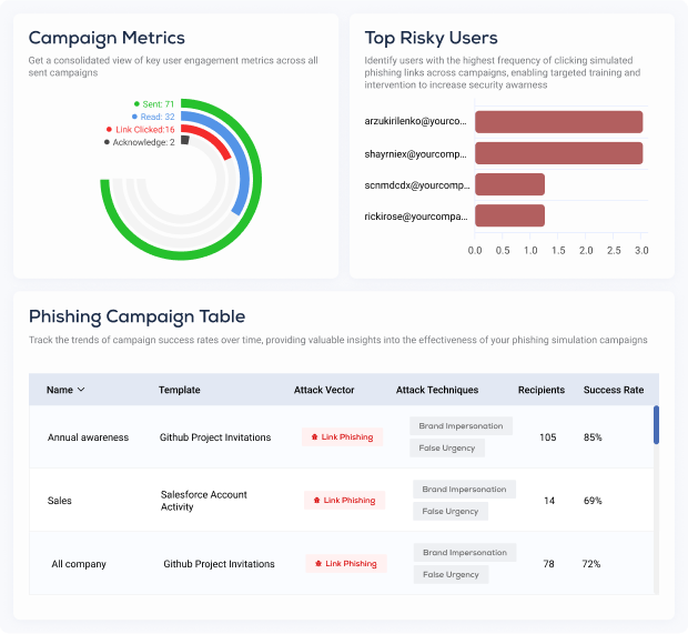 Email Security Awareness Training | Trustifi