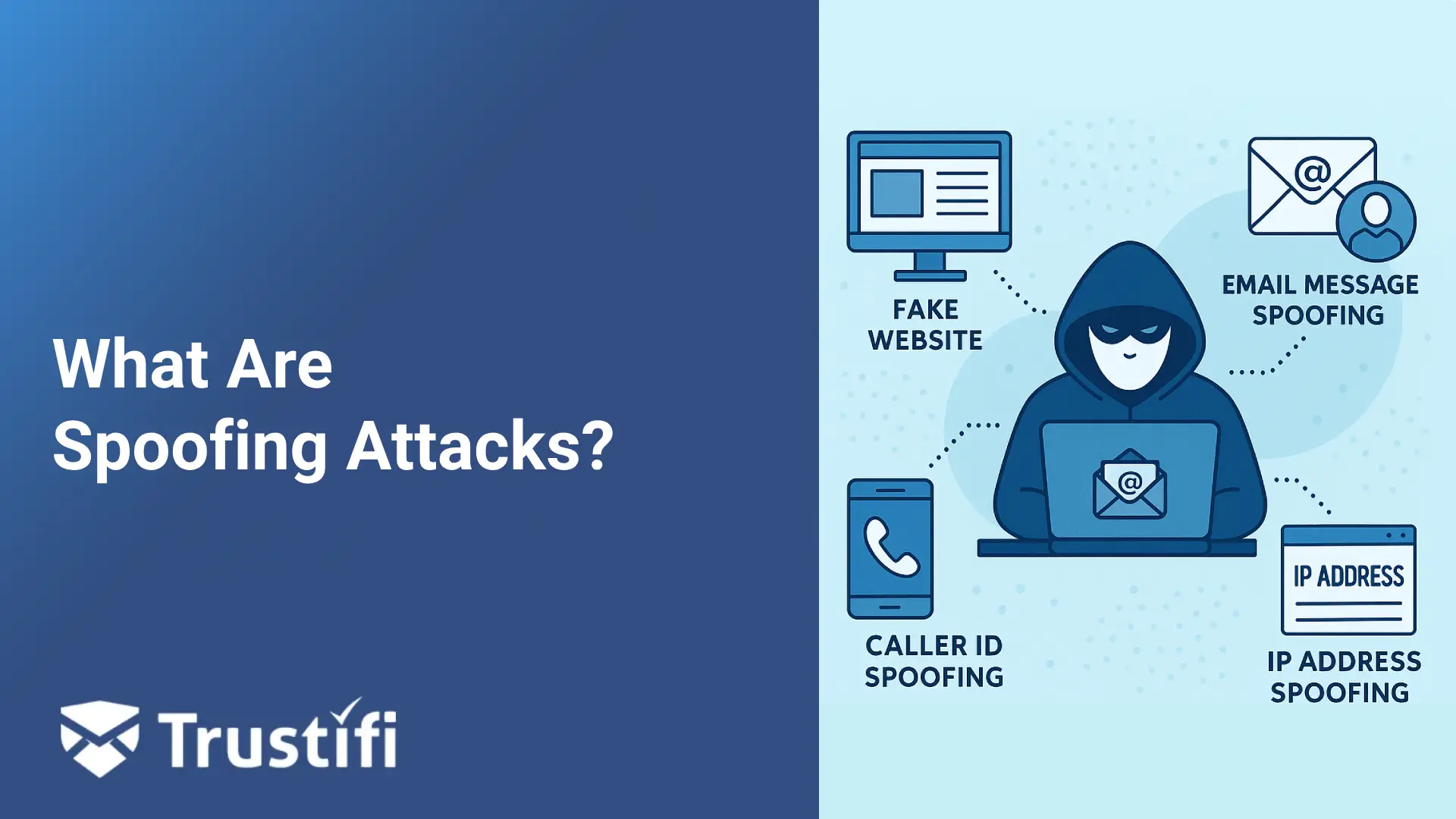 What is Spoofing? | Trustifi